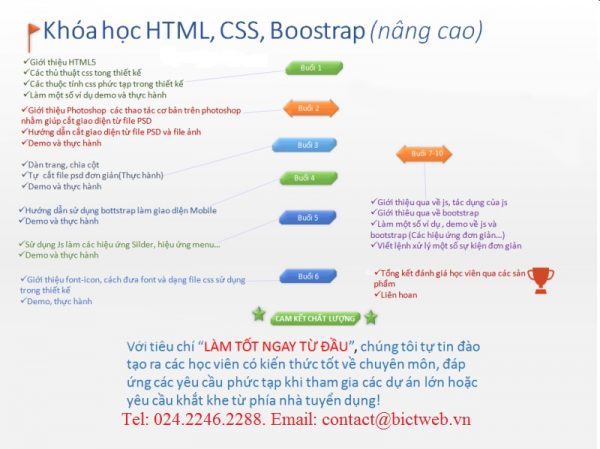 Khóa học HTML CSS JQuery uy tín tại Hà Nội